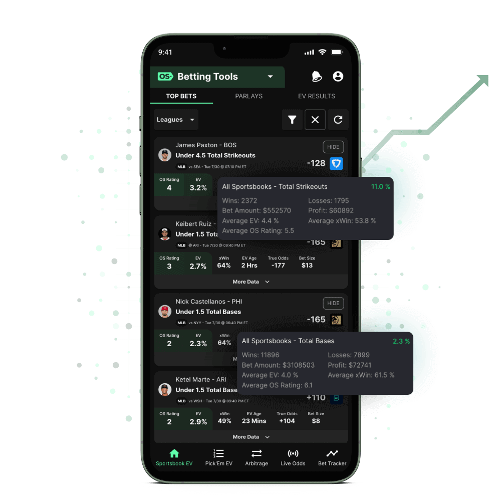 Positive EV Sports Betting Tools, Bets & Odds for the MLB, NBA, NFL ...