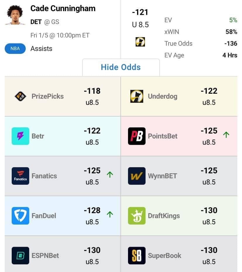 NBA PrizePicks, Sleeper, Betr, Underdog Fantasy Picks Today